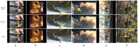 Improving Fire and Smoke Detection with You Only Look Once 11 and Multi-Scale Convolutional ...