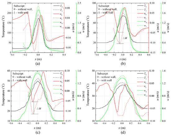 Examining the Existing Criteria for the Evaluation of Window Ejected ...