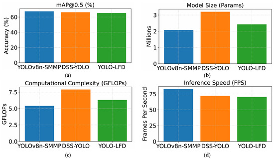 YOLOv8n-SMMP: A Lightweight YOLO Forest Fire Detection Model