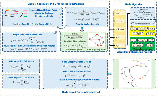 An Investigation into the Rescue-Path Planning Algorithm for Multiple Mine Rescue Teams Based on ...