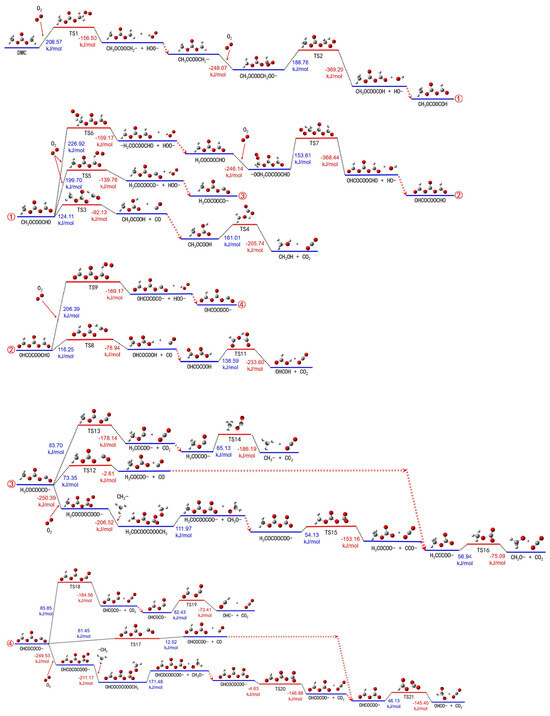 Oxidation Mechanisms of Electrolyte and Fire Gas Generation Laws During ...