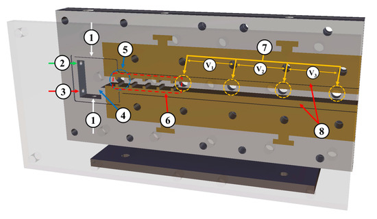 Impact of a Variable Blockage Ratio on the Detonation Transition in a ...