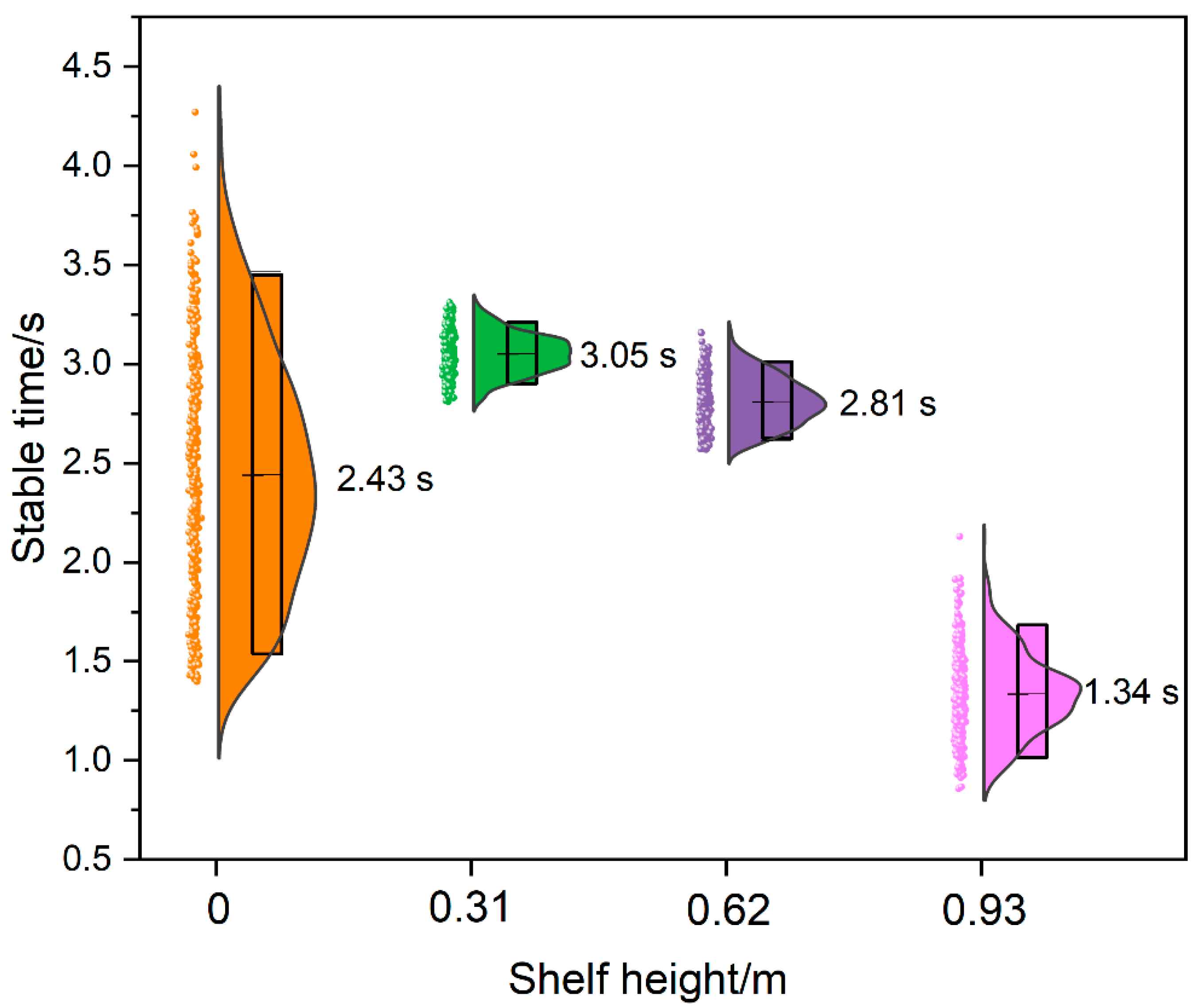 Deep-Learning-Driven Technique for Accurate Location of Fire Source in ...