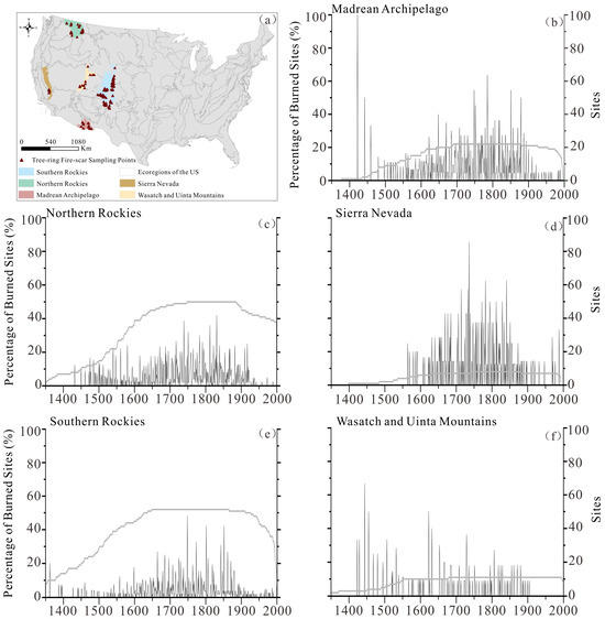 Historical Fire Regimes and Their Differential Responses to Driving ...