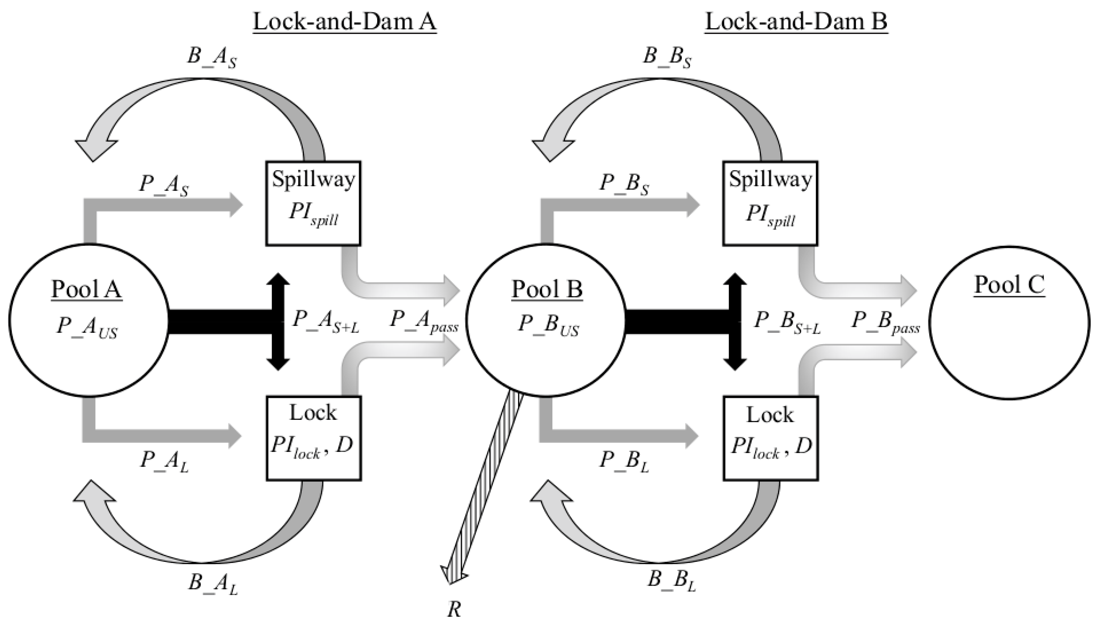 Numeric Simulation Demonstrates That the Upstream Movement of Invasive ...