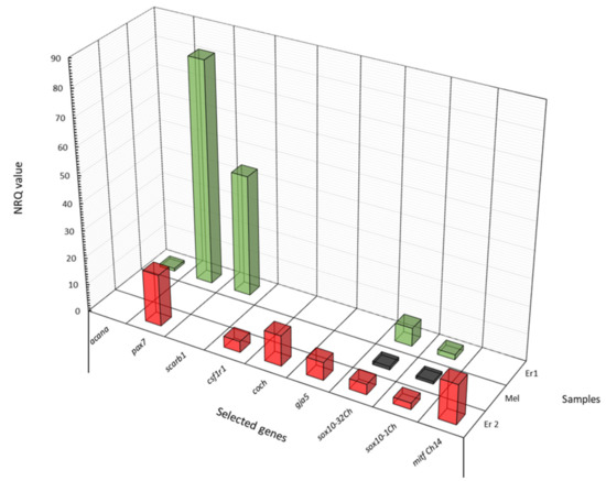 Fishes | An Open Access Journal from MDPI