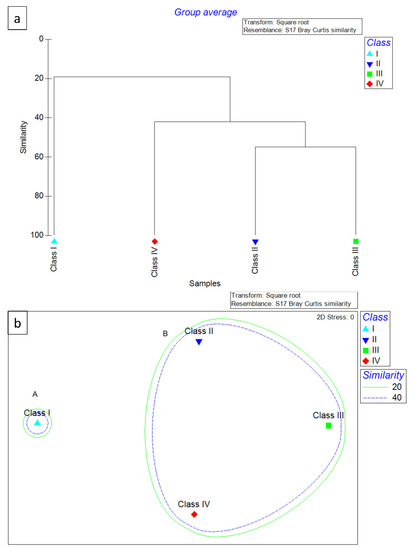 Fishes | An Open Access Journal from MDPI