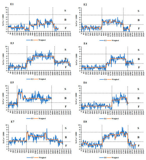 Fishes | An Open Access Journal from MDPI