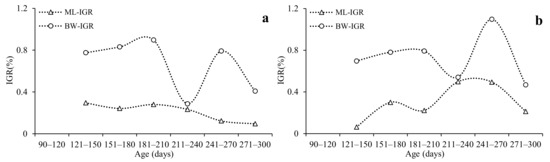 Fishes | An Open Access Journal from MDPI