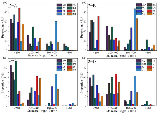 Living Status and Perspective of the Silver Carp (Hypophthalmichthys ...