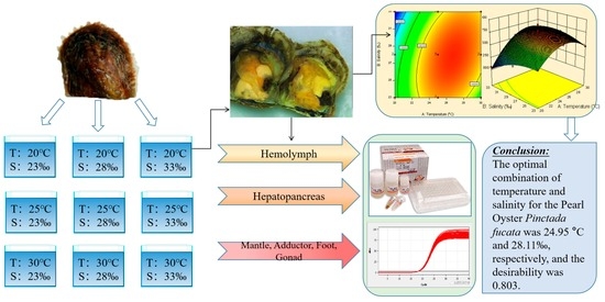 Fishes | An Open Access Journal from MDPI