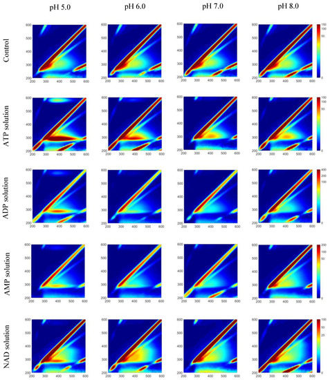 Non-destructive Approach for the Prediction of pH in Frozen Fish Meat ...