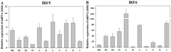 Characterization of Red Sea Bream (Pagrus major) Interferon Regulatory ...