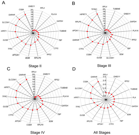 Selection of Reference Gene for Expression Studies in the Ovary and ...