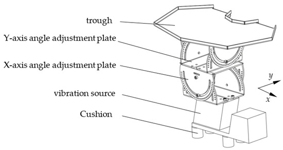 Design and Study of a Spindle-Shaped Fry Head-to-Tail Orientation Device