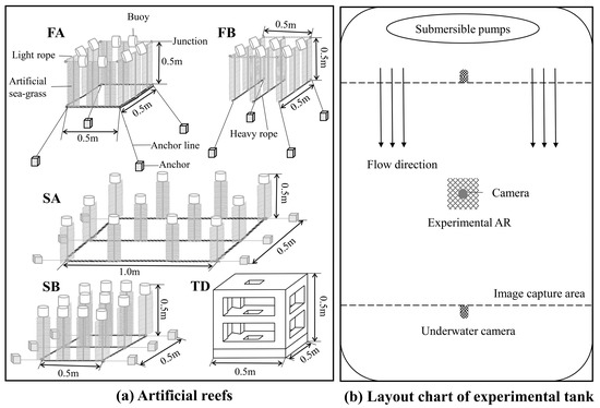 Assessing the Attractive Effects of Floating Artificial Reefs and ...