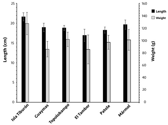 Fishes | Free Full-Text | Looking for Parasites as Potential Biological ...
