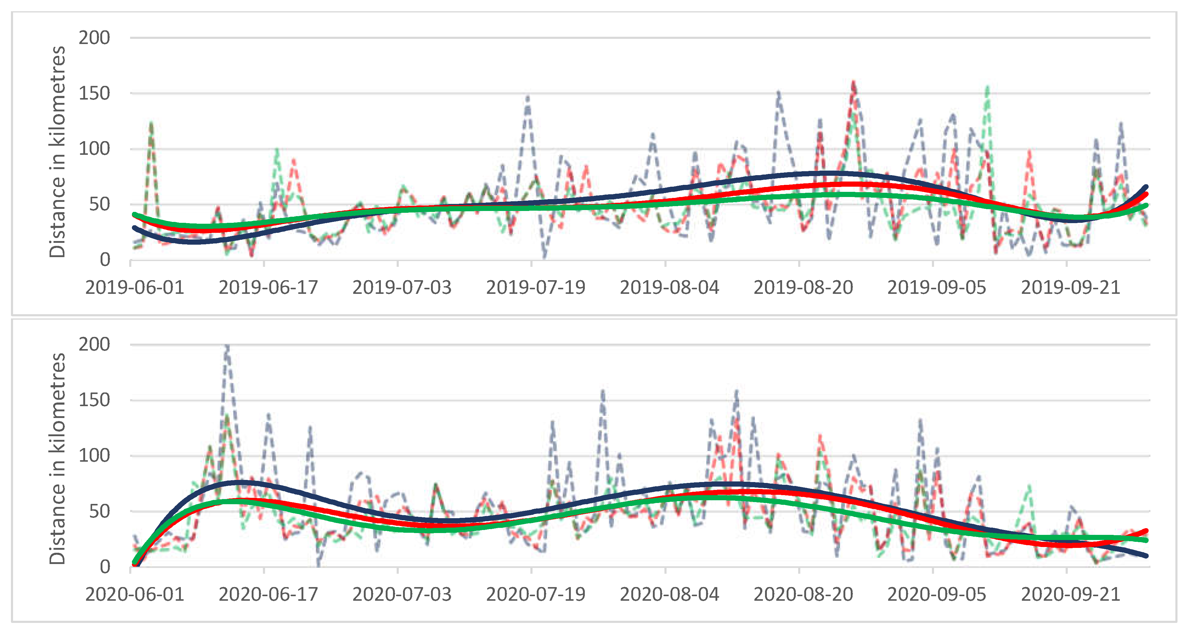 Positioning System for Fishing Fleets’ Tracking and Assistance