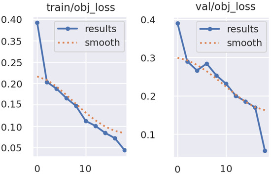 An Improved Deep Learning Model for Underwater Species Recognition in ...