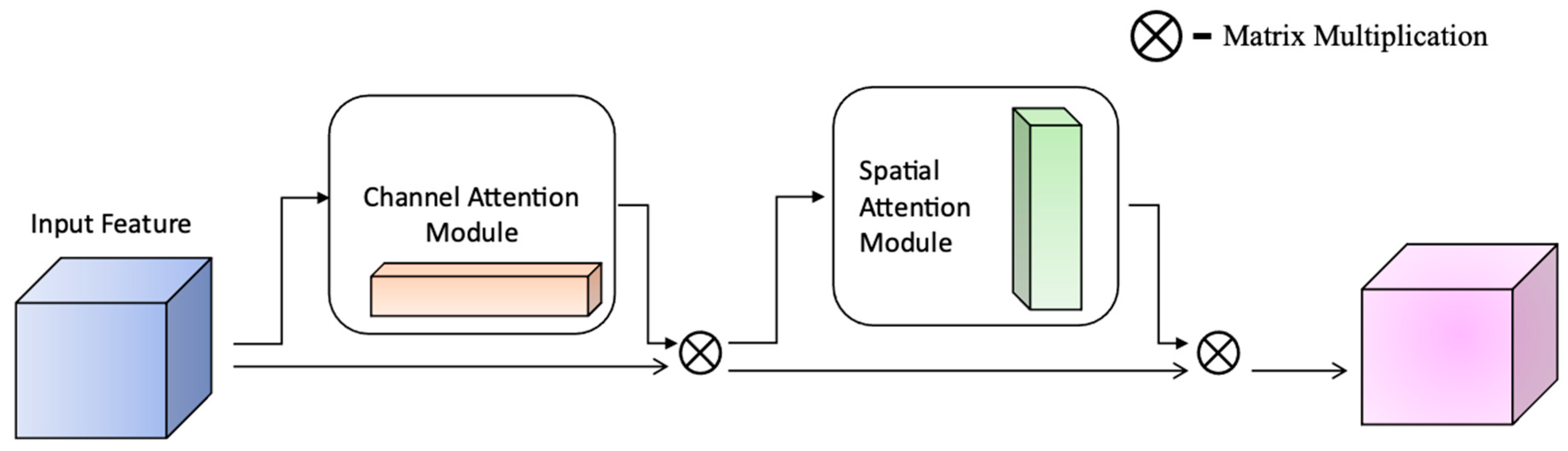 Advanced Robotic System With Keypoint Extraction And Yolov5 Object Detection Algorithm For