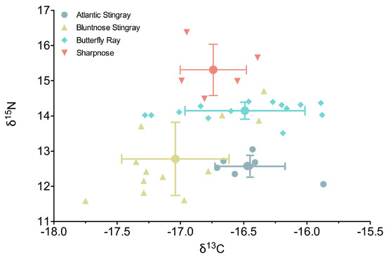 Network Analysis Reveals Species-Specific Organization of Microbial ...