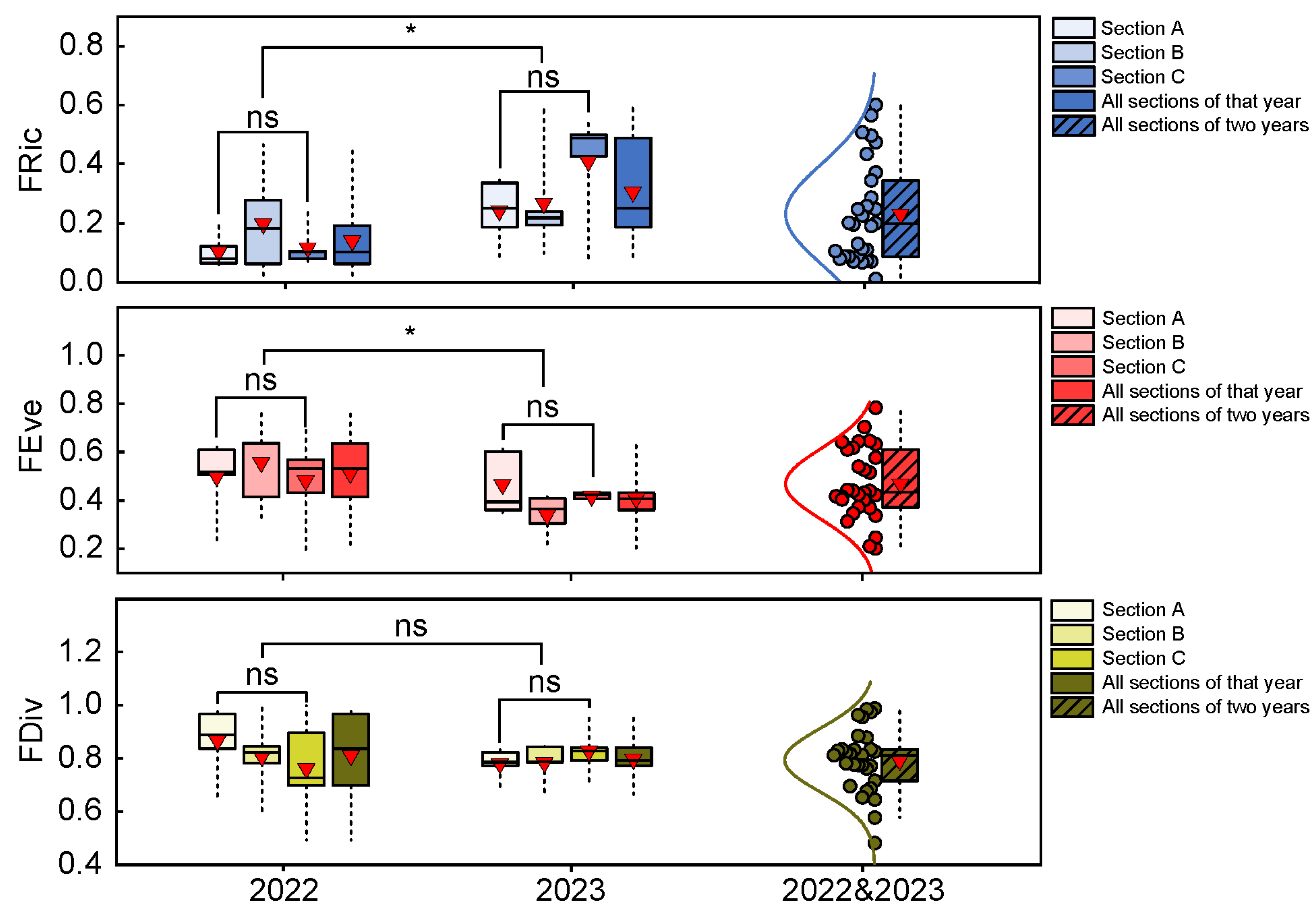 Fishes | Free Full-Text | Functional Alpha and Beta Diversity of Fish ...