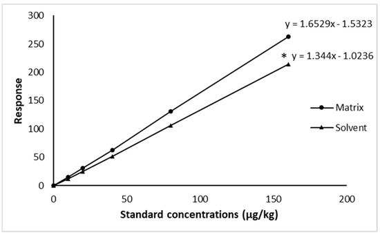 Pharmacokinetics and Withdrawal Times of Cefotaxime in White Leg Shrimp ...