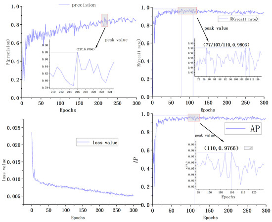 A Fish Target Identification and Counting Method Based on DIDSON Sonar ...