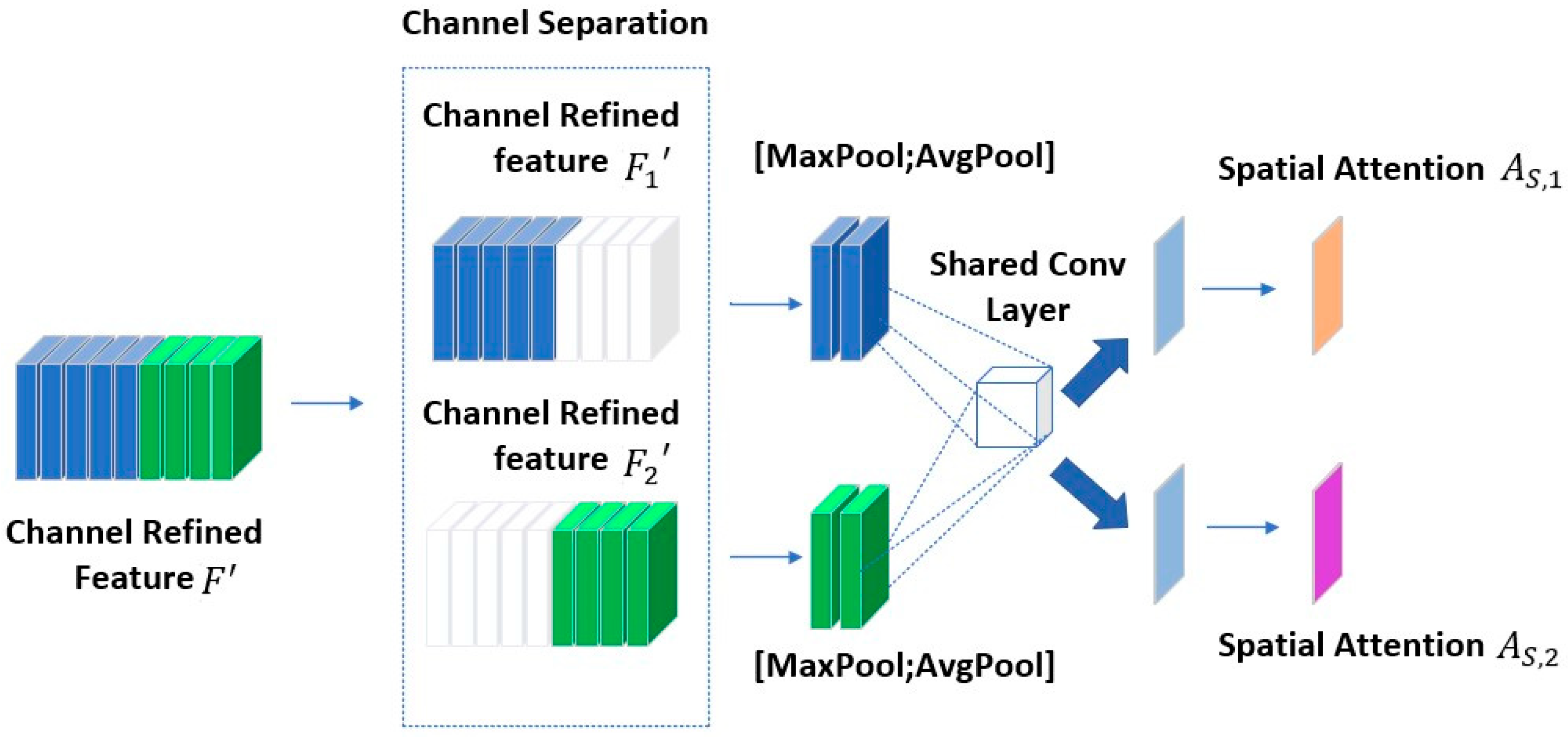 Dead Fish Detection Model Based on DD-IYOLOv8
