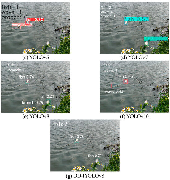 Dead Fish Detection Model Based on DD-IYOLOv8