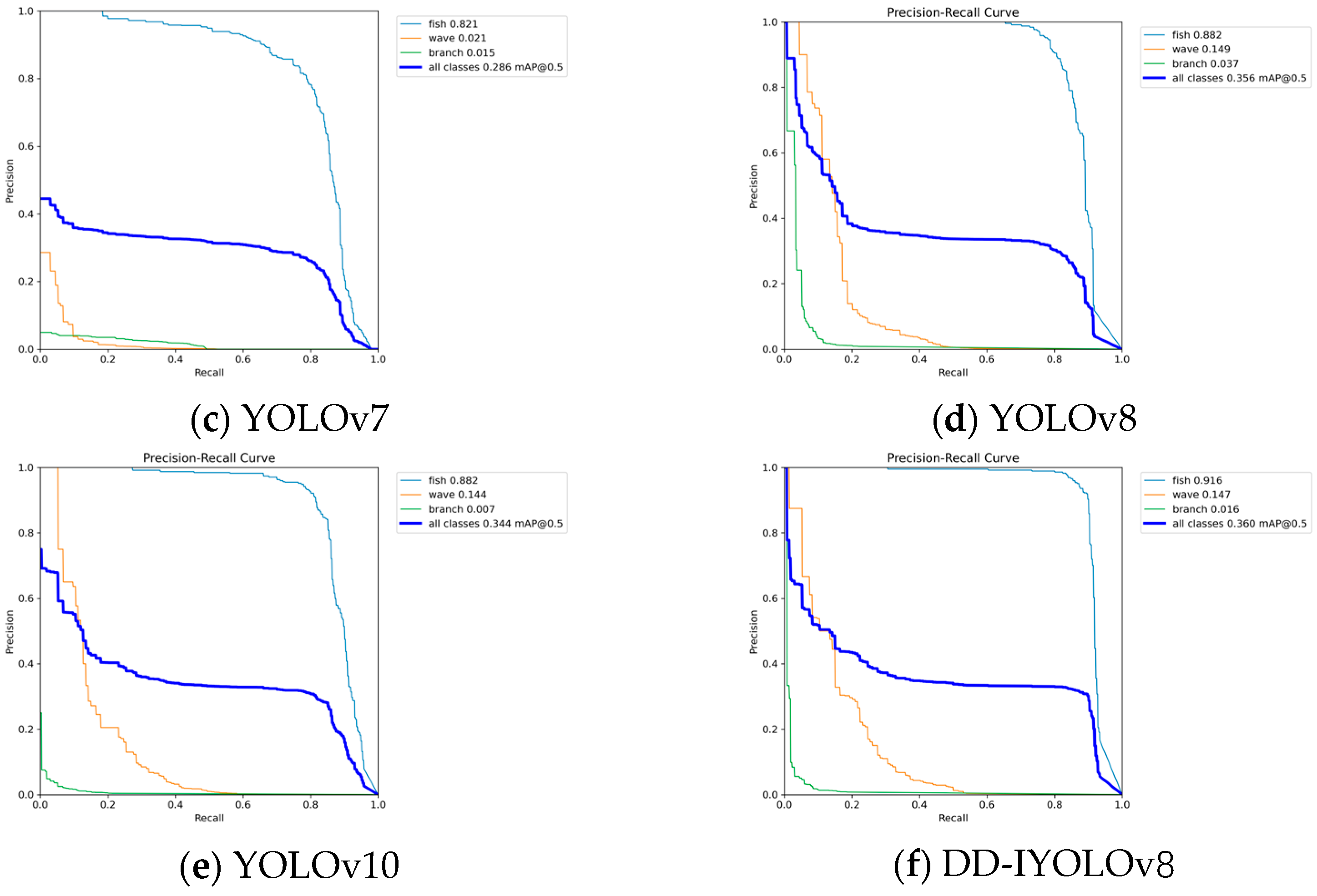 Dead Fish Detection Model Based on DD-IYOLOv8