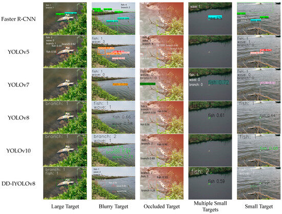 Dead Fish Detection Model Based on DD-IYOLOv8