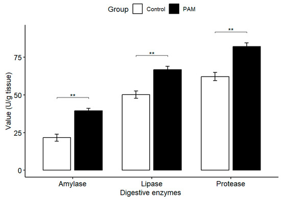 Dietary Effect of a Plant-Based Mixture (Phyto AquaMeric) on Growth ...