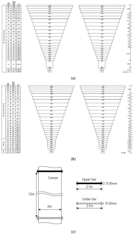 Development of Low-Resistance Coastal Stow Net Using Numerical Analysis ...