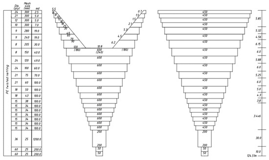Development of Low-Resistance Coastal Stow Net Using Numerical Analysis ...
