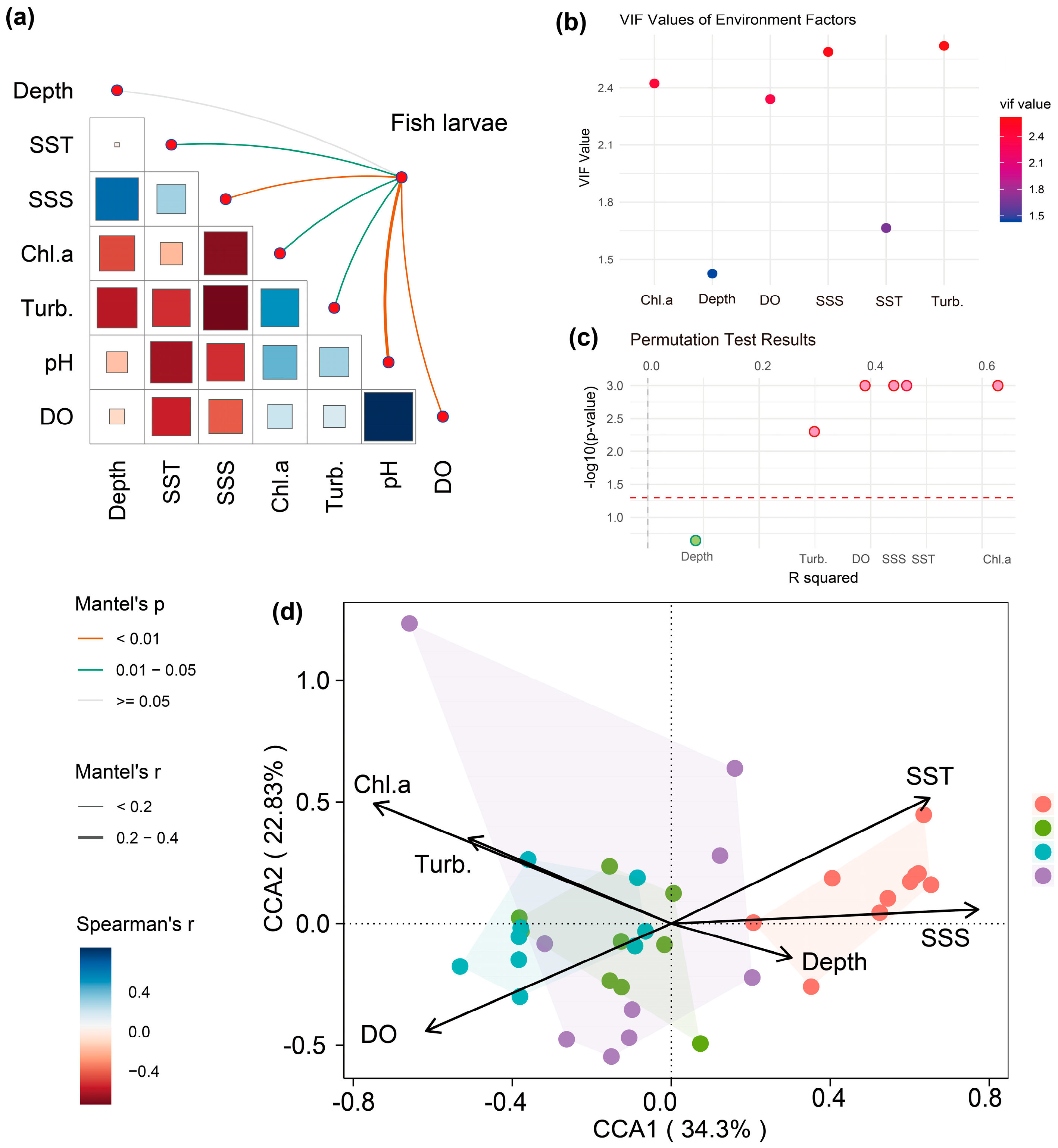 Community Dynamics of Fish Larvae in Coastal Zhejiang: Seasonal ...
