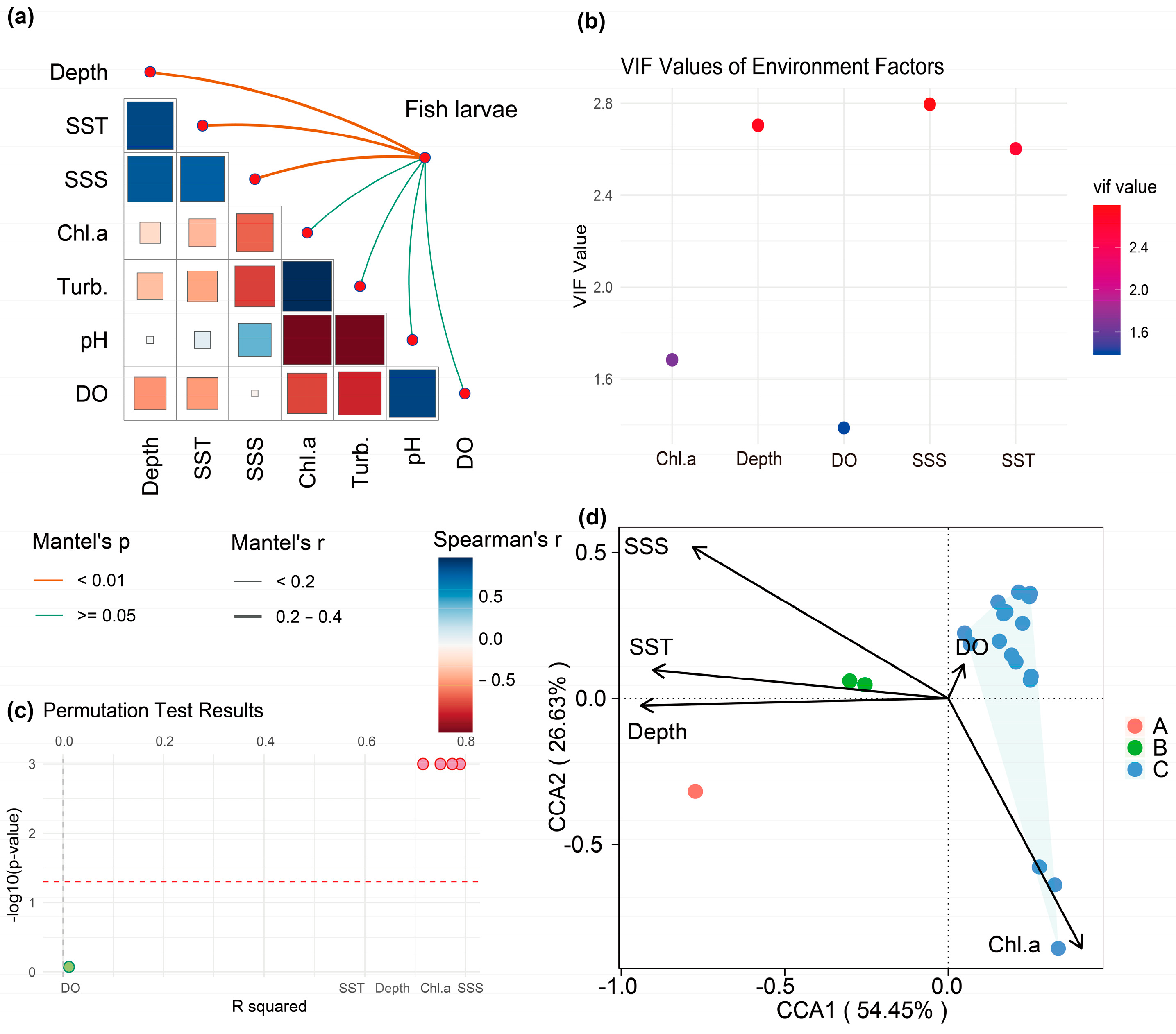 Community Dynamics of Fish Larvae in Coastal Zhejiang: Seasonal ...