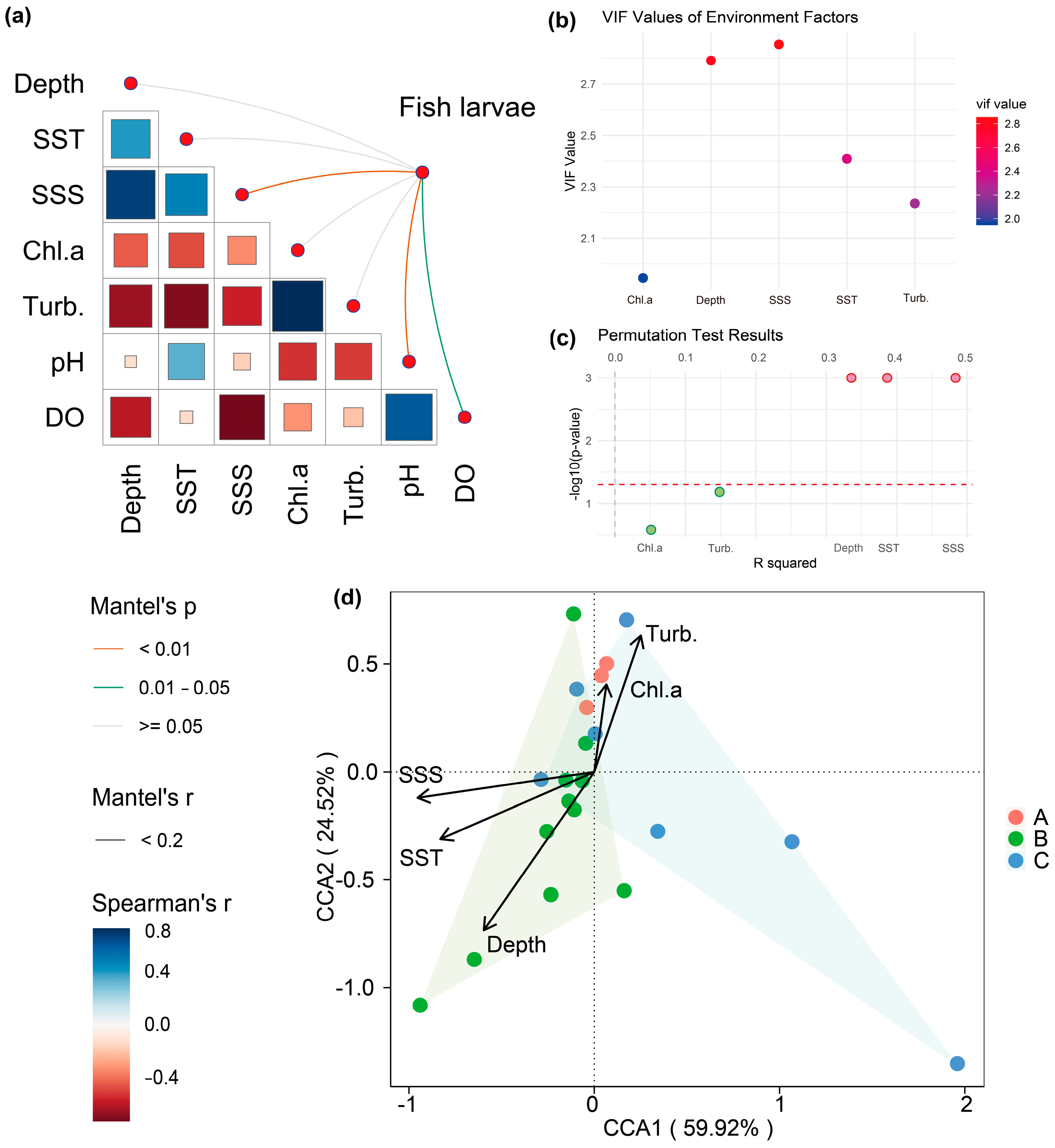 Community Dynamics of Fish Larvae in Coastal Zhejiang: Seasonal ...