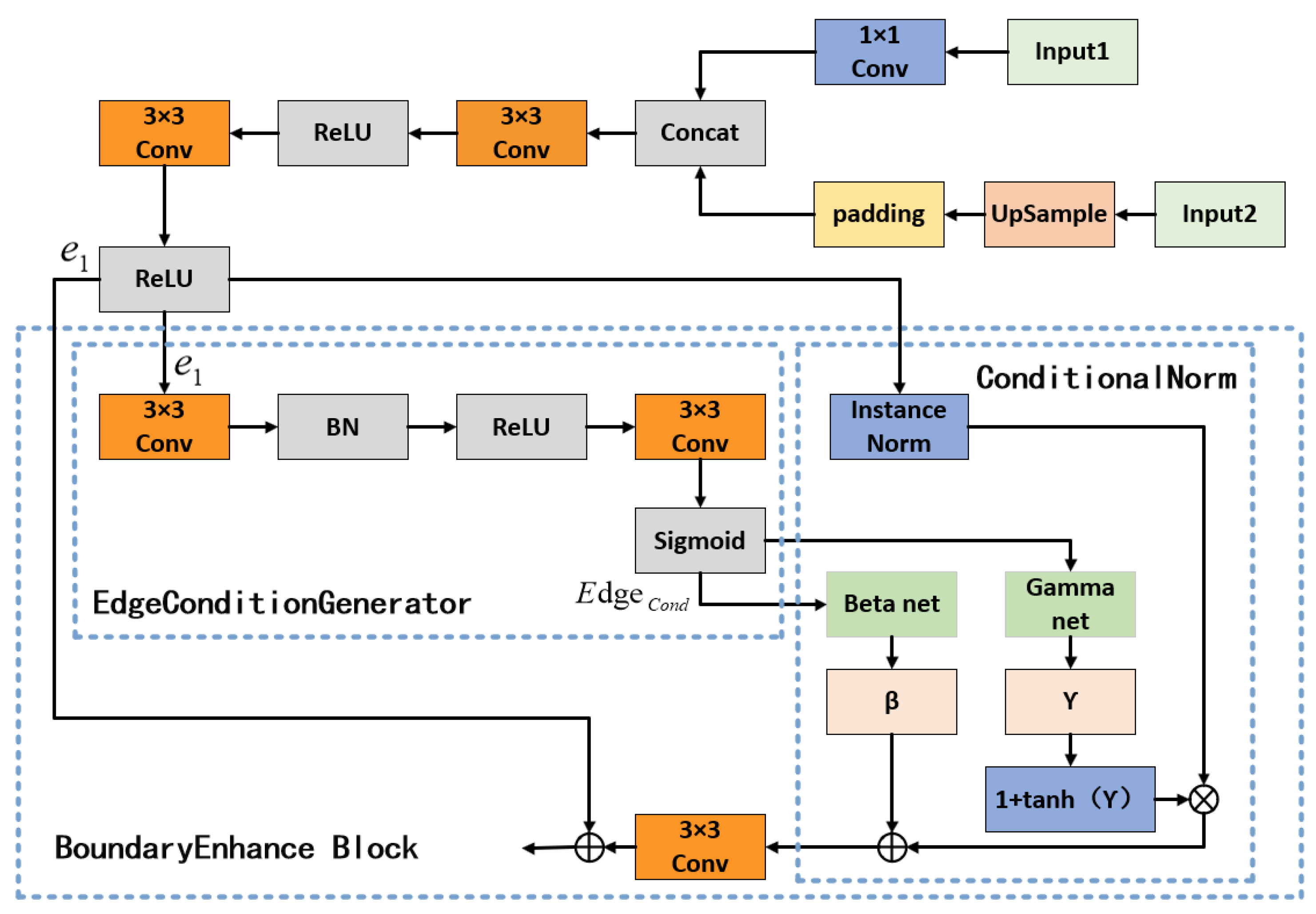 RetinalCoNet: Underwater Fish Segmentation Network Based on Bionic ...