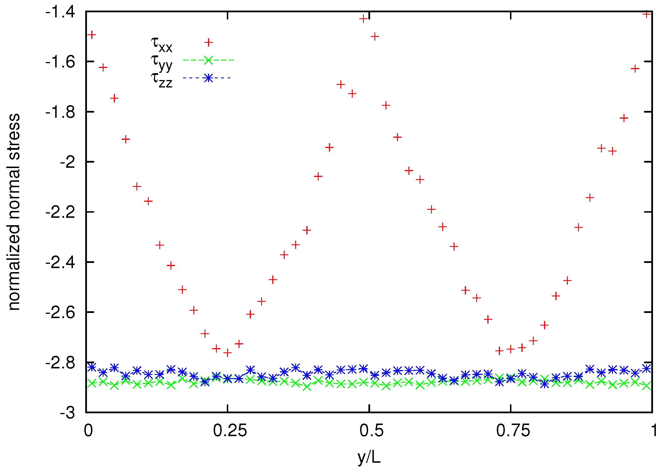 Fluids | Free Full-Text | Simulation of Individual Polymer Chains and ...
