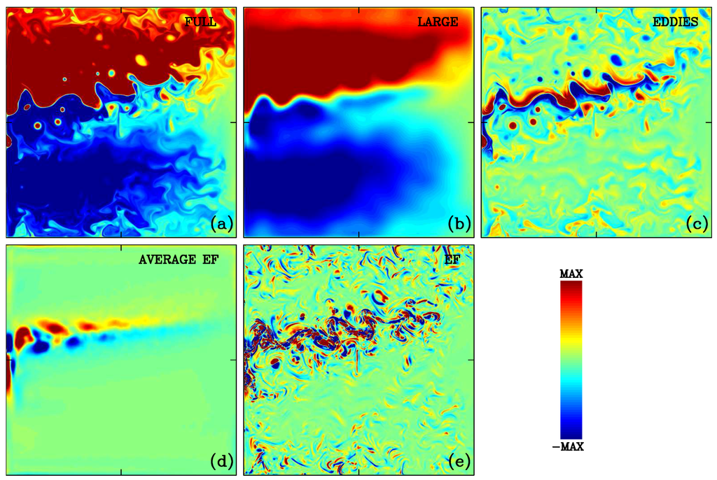 Dynamically Consistent Parameterization of Mesoscale Eddies—Part II: Eddy Fluxes and Diffusivity ...