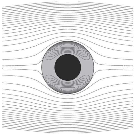 Fluids | Special Issue : Mechanics of Fluid-Particles Systems and Fluid ...