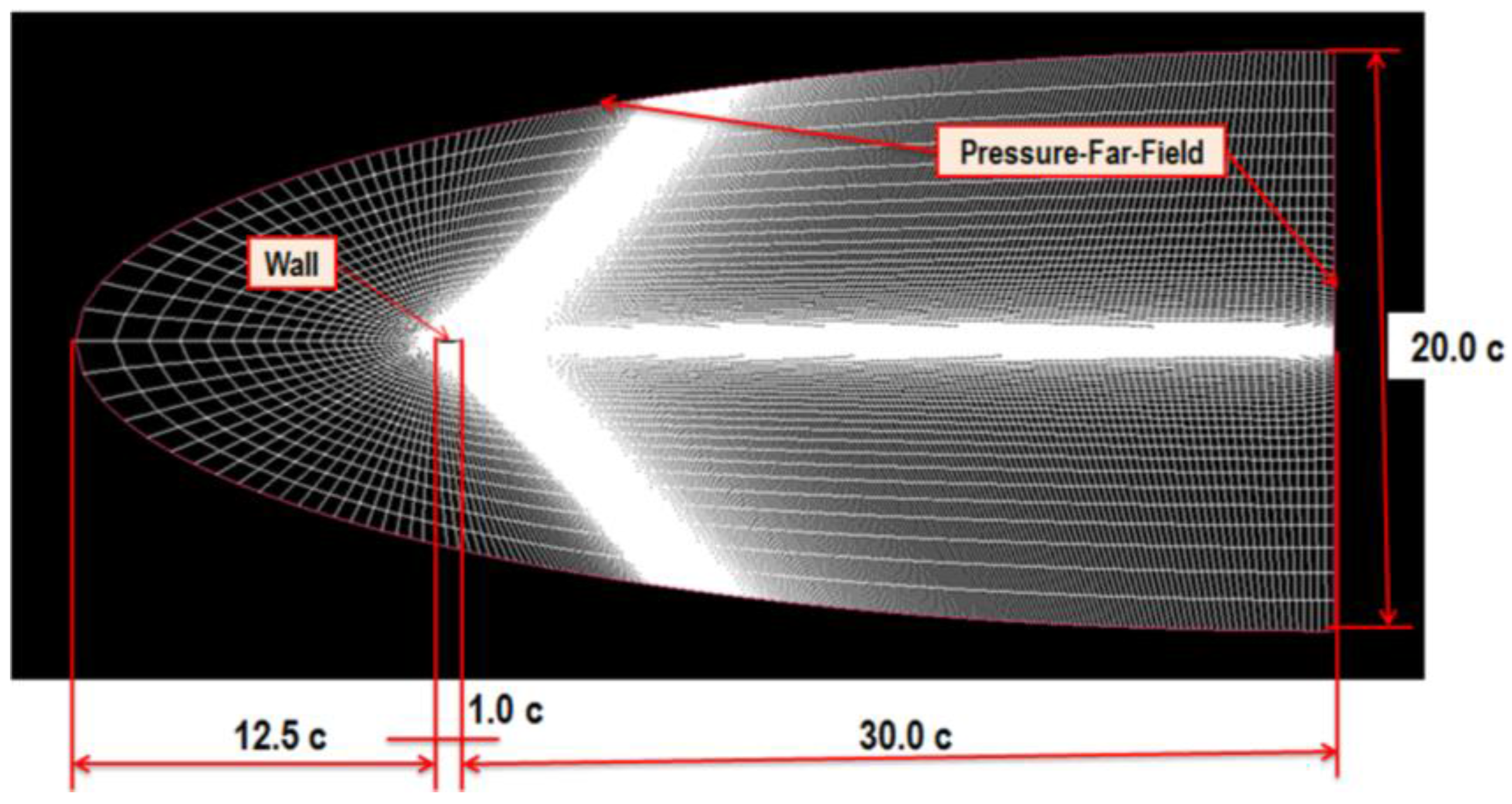 RANS Simulations of Aerodynamic Performance of NACA 0015 Flapped Airfoil