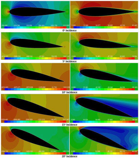 RANS Simulations of Aerodynamic Performance of NACA 0015 Flapped Airfoil