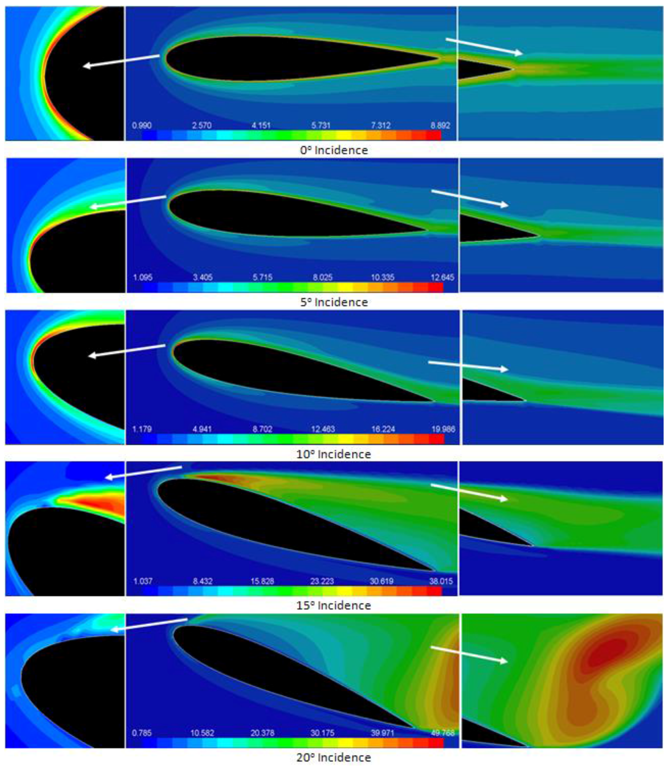 RANS Simulations of Aerodynamic Performance of NACA 0015 Flapped Airfoil