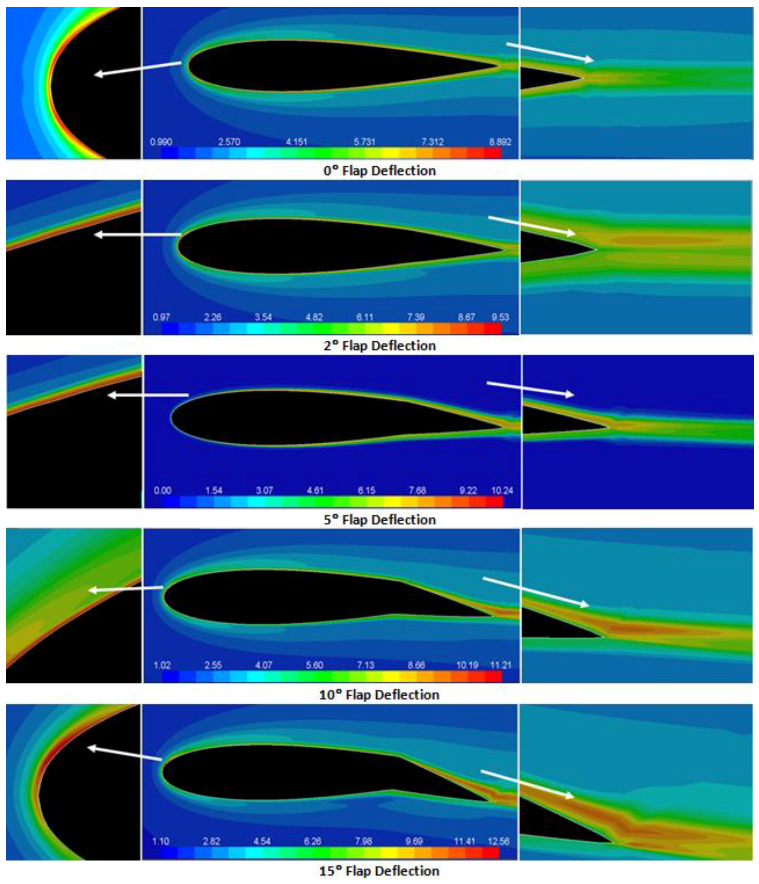 RANS Simulations of Aerodynamic Performance of NACA 0015 Flapped Airfoil