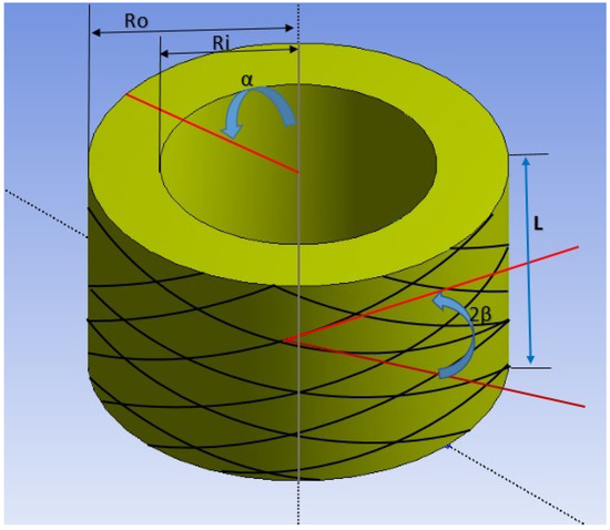 Fluids | Special Issue : Mechanics of Fluid-Particles Systems and Fluid ...