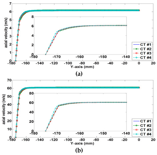 A Computational Simulation Study of Fluid Mechanics of Low-Speed Wind ...