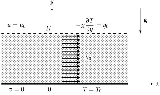 Convective to Absolute Instability Transition in a Horizontal Porous ...