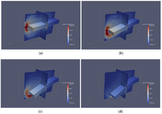 Fluids | Special Issue : Mechanics of Fluid-Particles Systems and Fluid ...